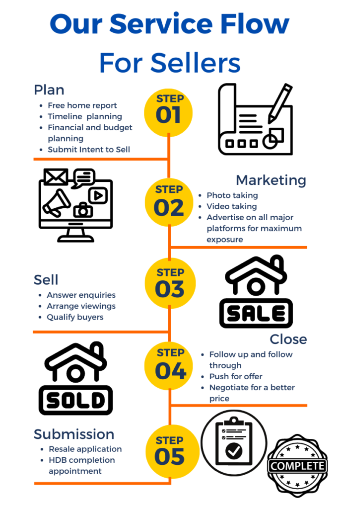 Noel Yu - Professional HDB Agent